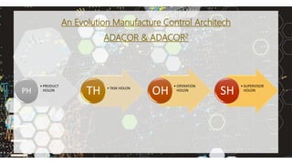 Genetic Algorithm (Production Scheduling) | PPT