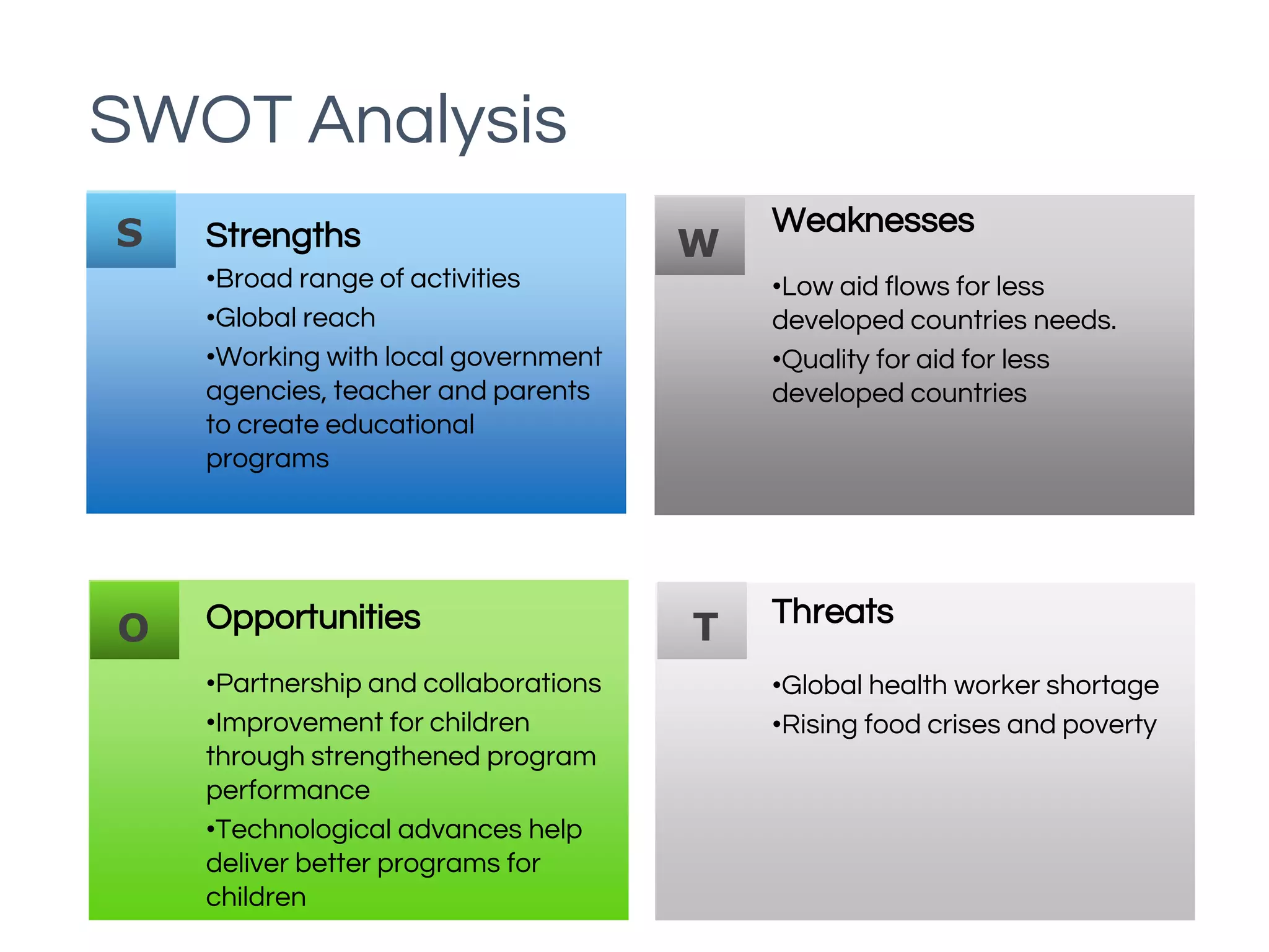 Nonprofit Marketing Plan | PPTX