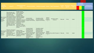 pembahasan perbaikan akreditasi atau PPS.pptx