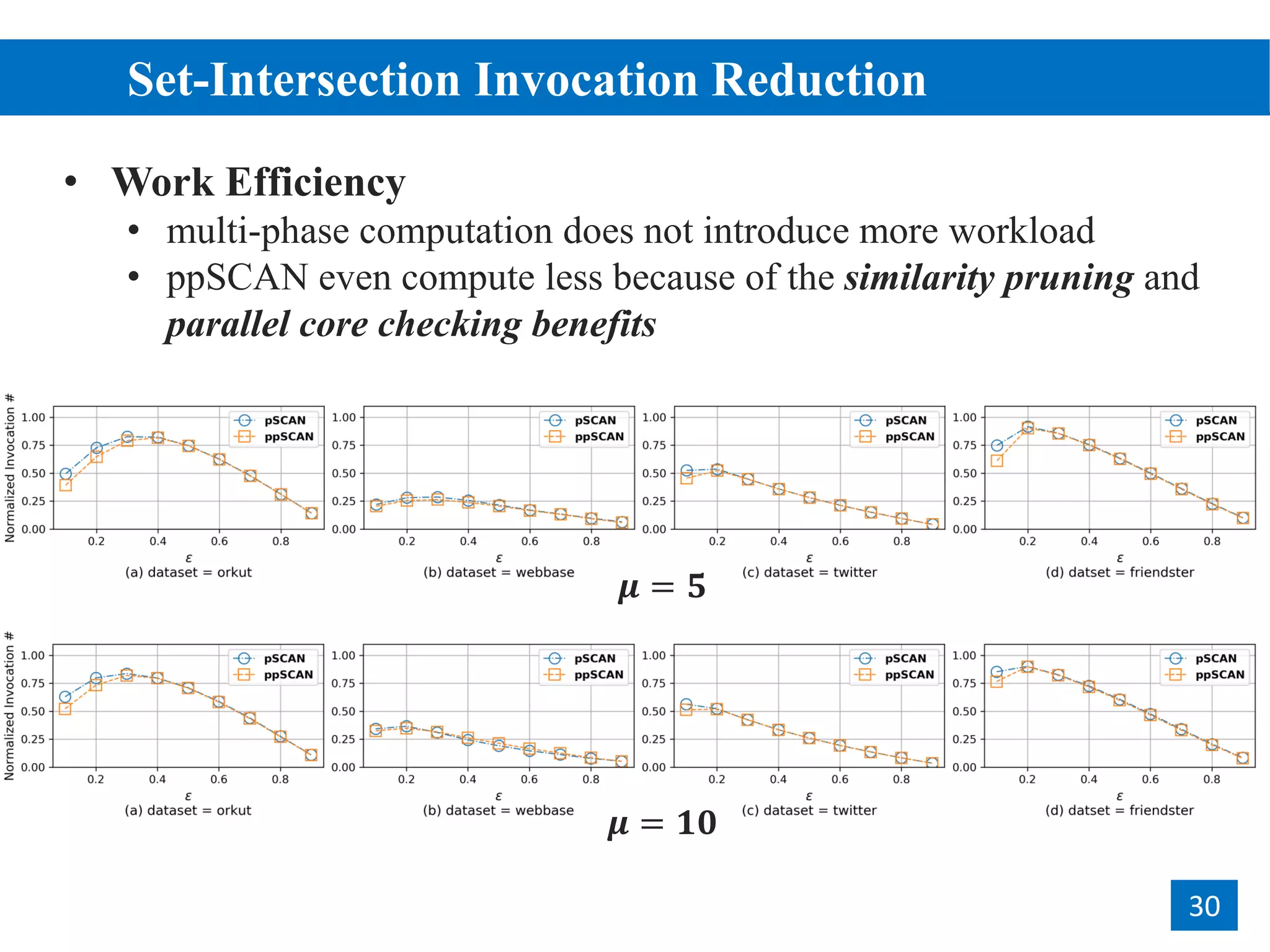 Parallelizing Pruning Based Graph Structural Clustering Ppt