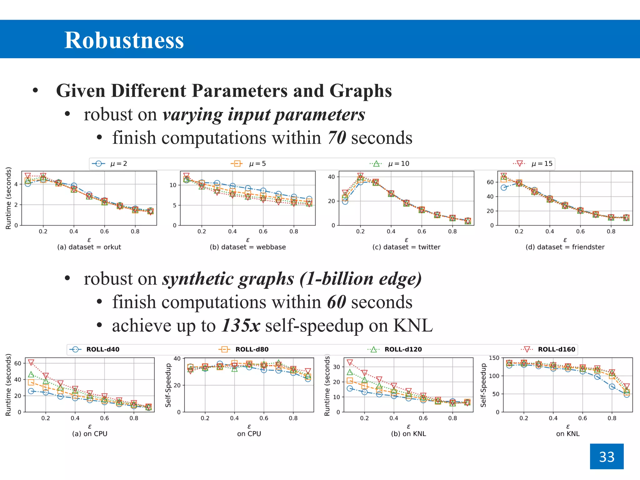 Parallelizing Pruning-based Graph Structural Clustering | PPT