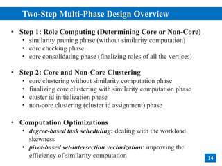 Parallelizing Pruning-based Graph Structural Clustering | PPT