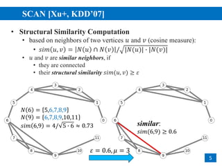 Parallelizing Pruning-based Graph Structural Clustering | PPT