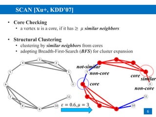 Parallelizing Pruning-based Graph Structural Clustering | PPT