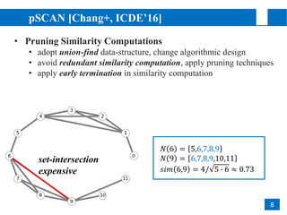 Parallelizing Pruning-based Graph Structural Clustering | PPT