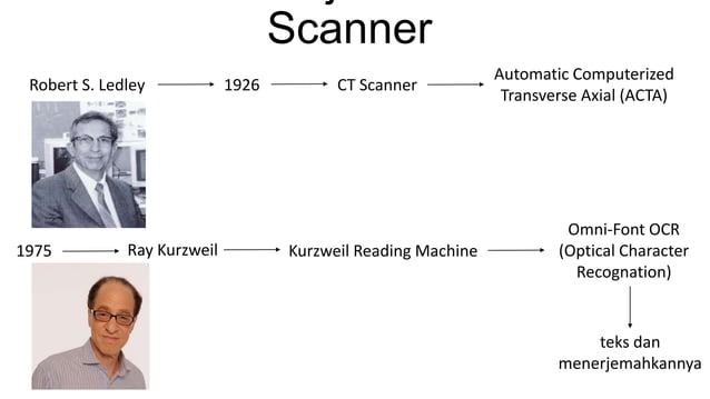 Scanner flatbed | PPTX