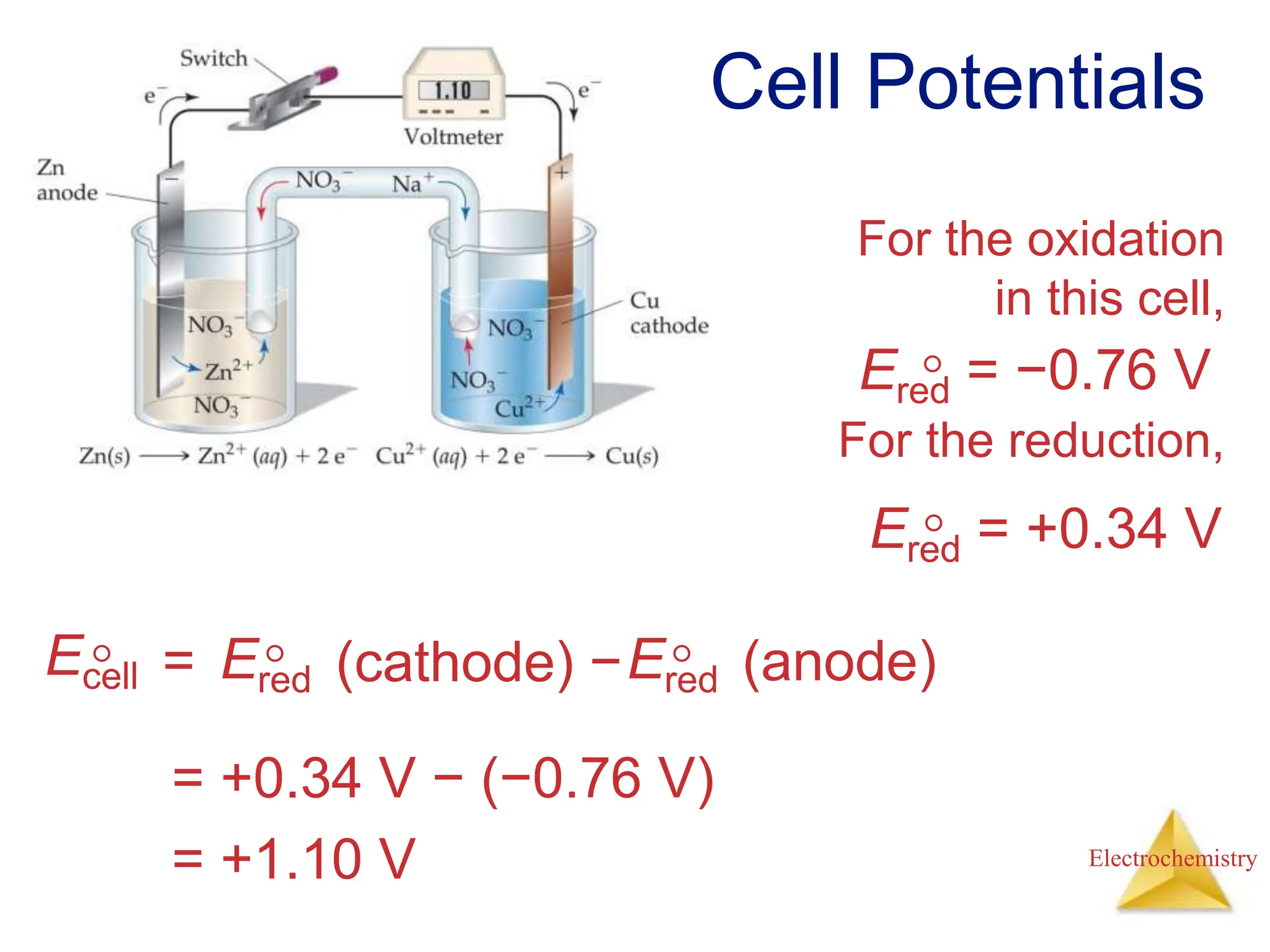 PPSC Electrochemistry.ppt