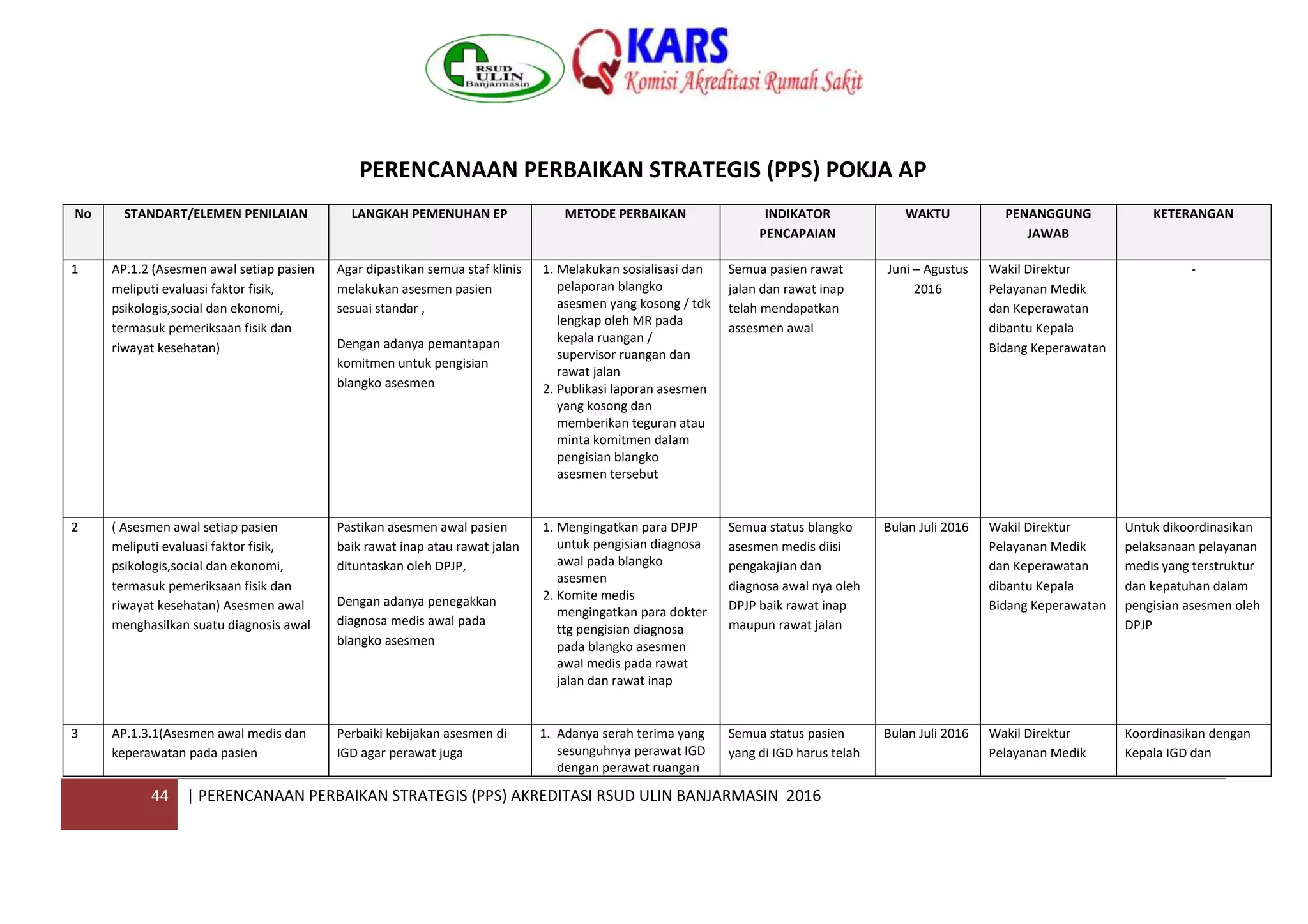 PPS (contoh).docx