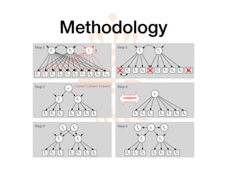 Information Disclosure Profiles for Segmentation and Recommendation | PPT