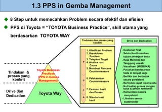 PPS for Trainee full version.pdf