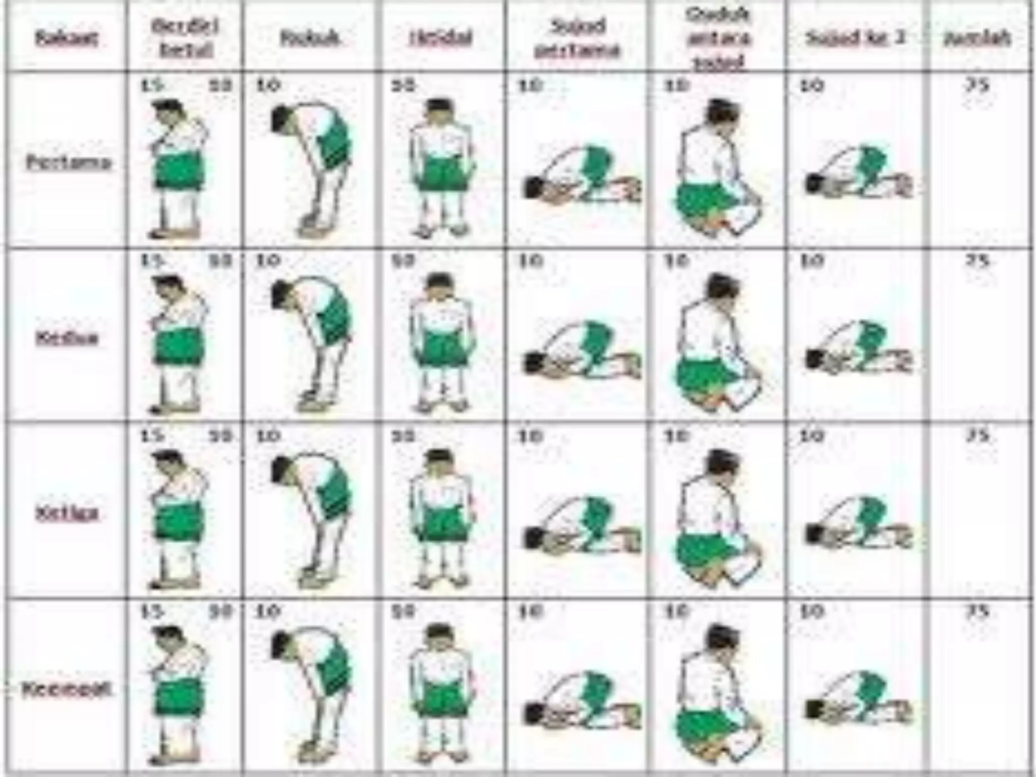 Ppt sholat | PPTX