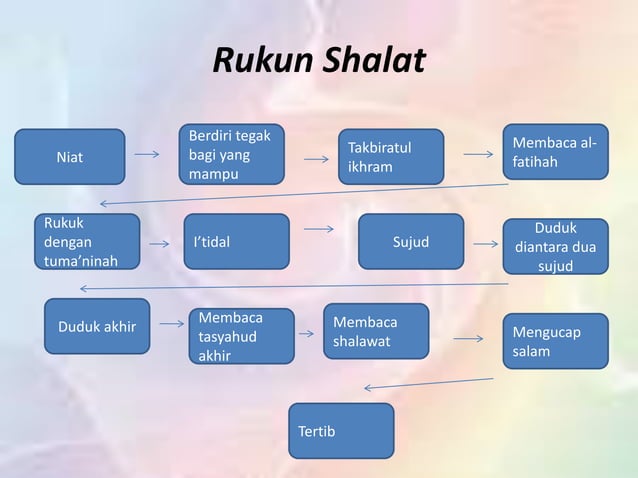 Ppt sholat | PPTX