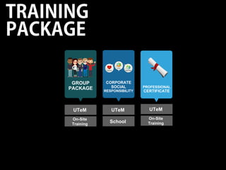 Life-Long Learning Centre (UTeM) | PPT