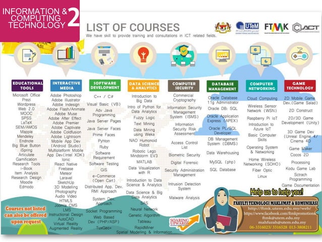 Life-Long Learning Centre (UTeM) | PPT