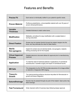 Poriferous Patient-Specific Implants | PDF