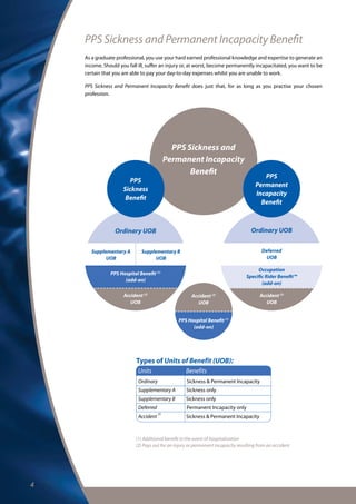 Pps insurance brochure | PDF