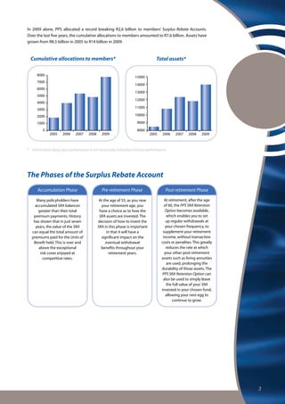 Pps Insurance Brochure | PDF