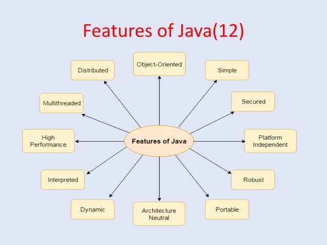PPS Java Overview Unit I.ppt