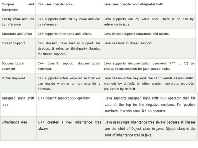 PPS Java Overview Unit I.ppt