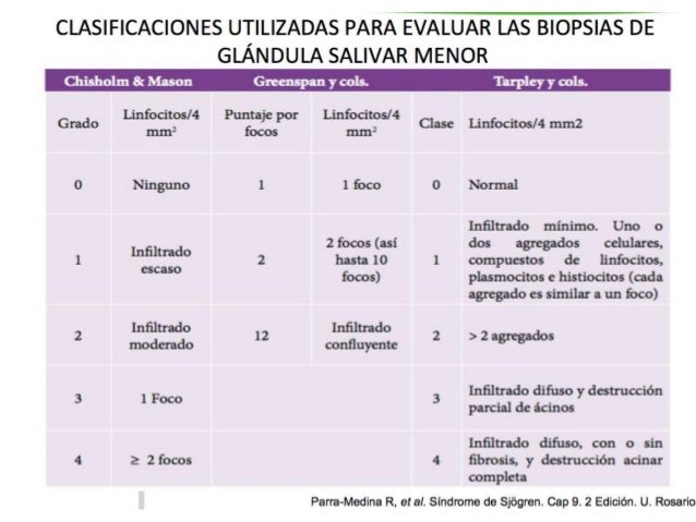 DIAGNOSTICO Y TRATAMIENTO SJÖGREN