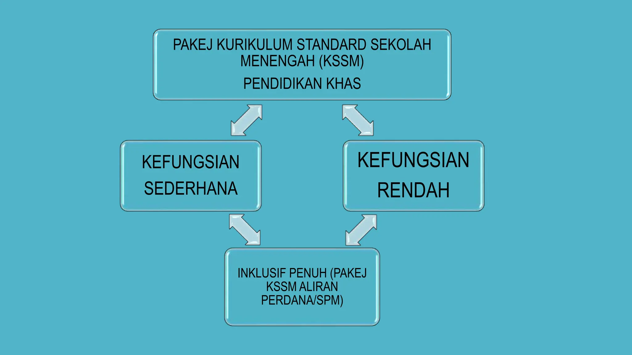 presentation Persembahan SK TEBOBON.pptx