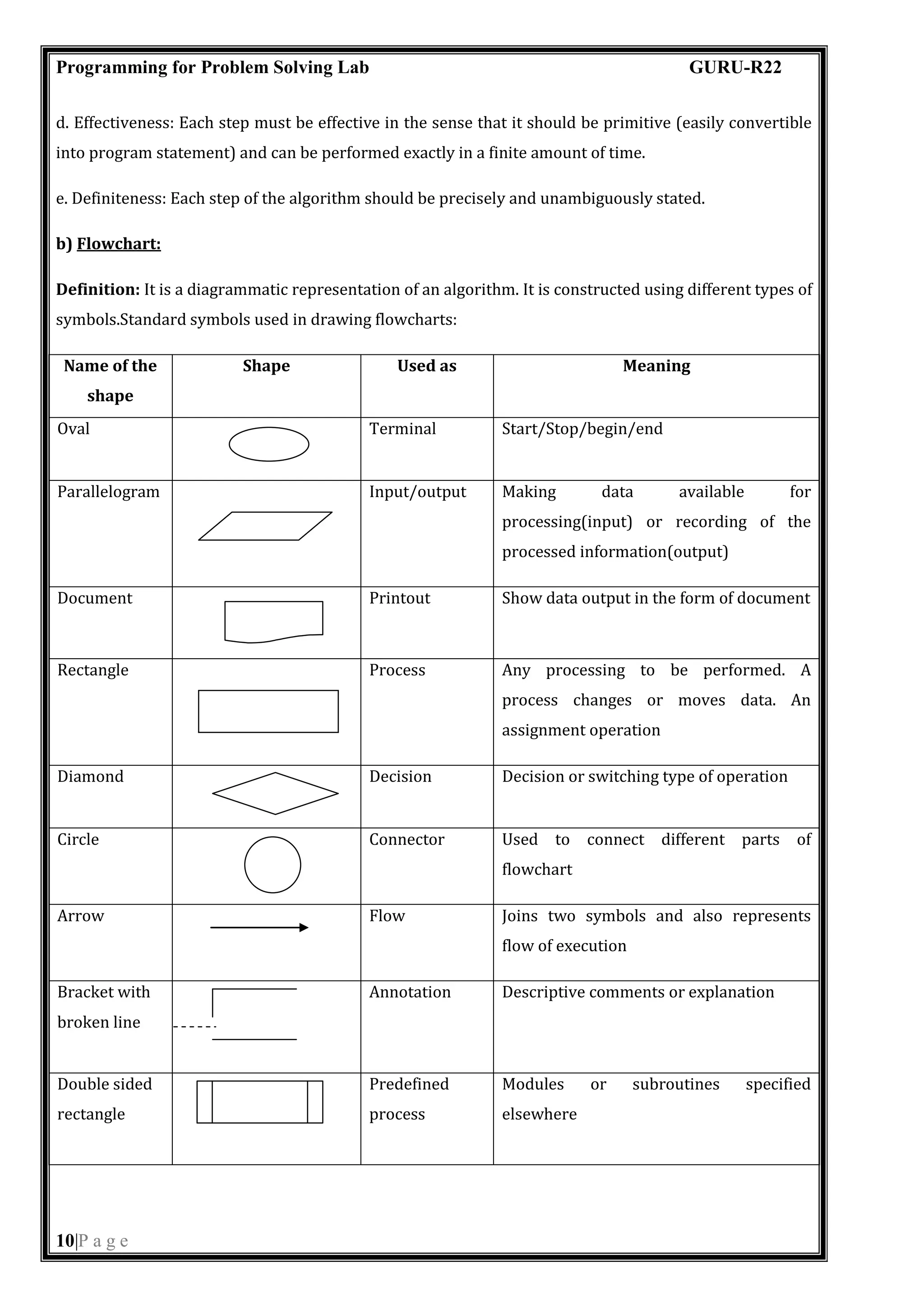 PPS_Lab_Manual_2023-24[1] of Programming for problem solving | PDF