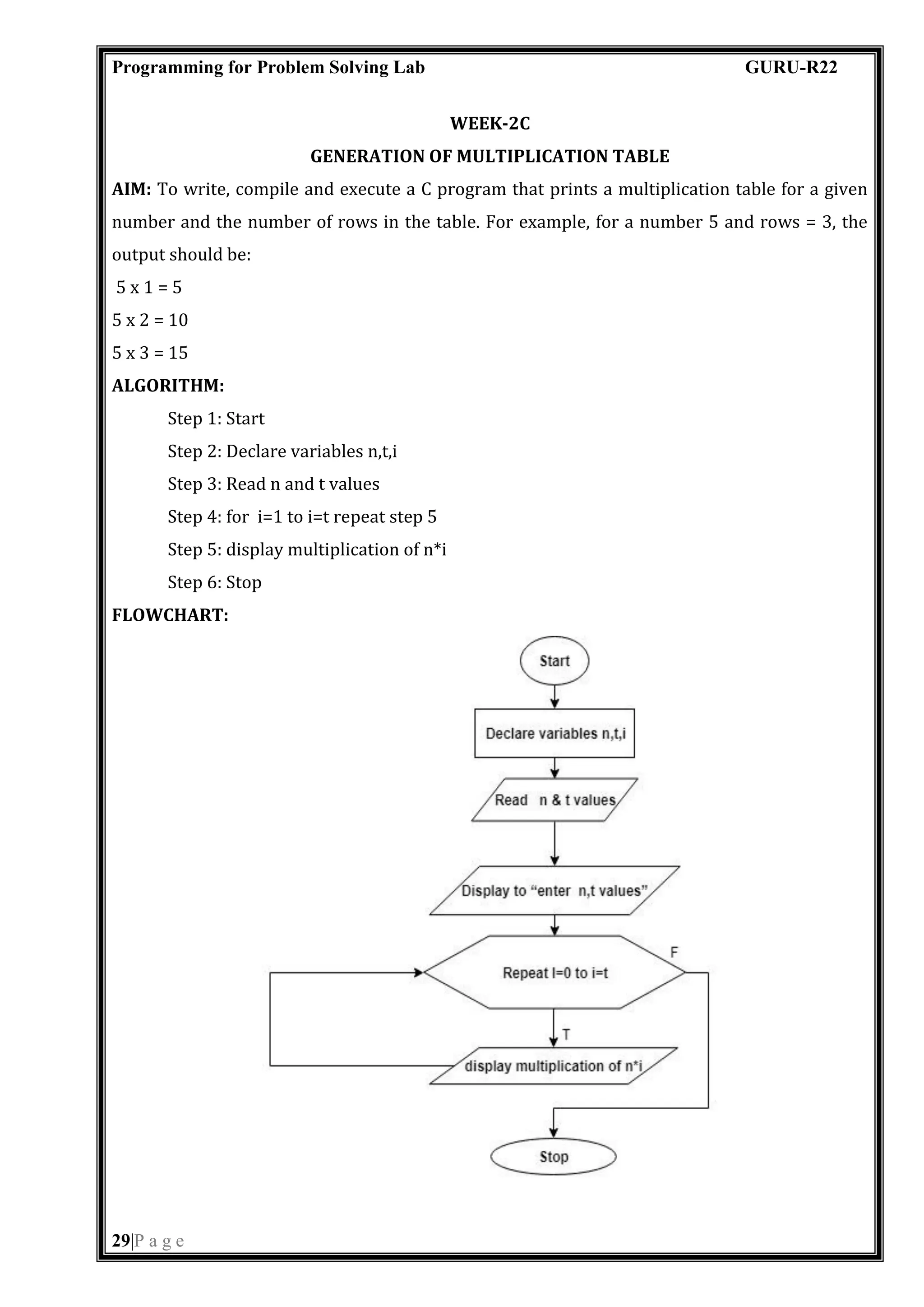 PPS_Lab_Manual_2023-24[1] of Programming for problem solving | PDF