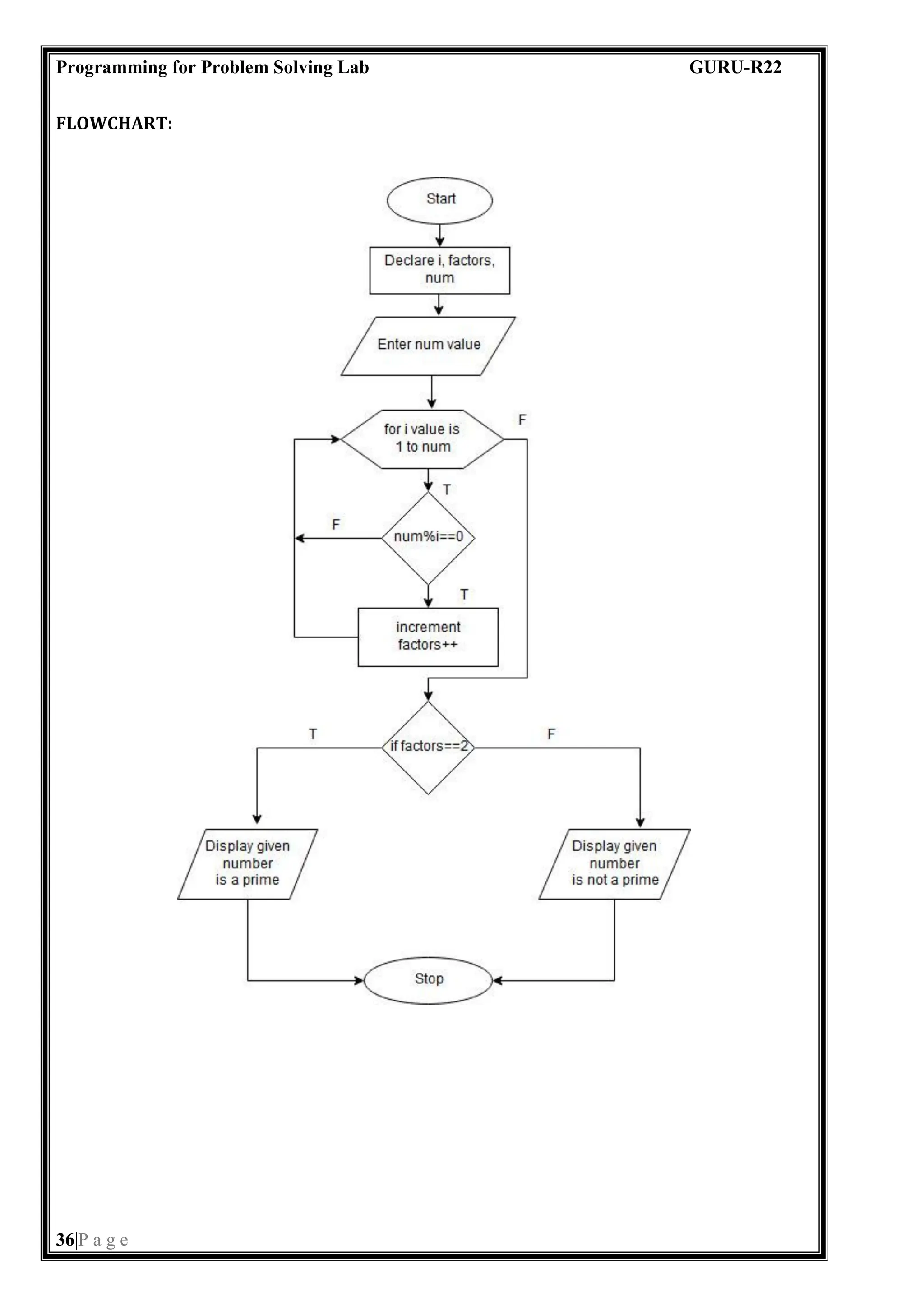 PPS_Lab_Manual_2023-24[1] of Programming for problem solving | PDF