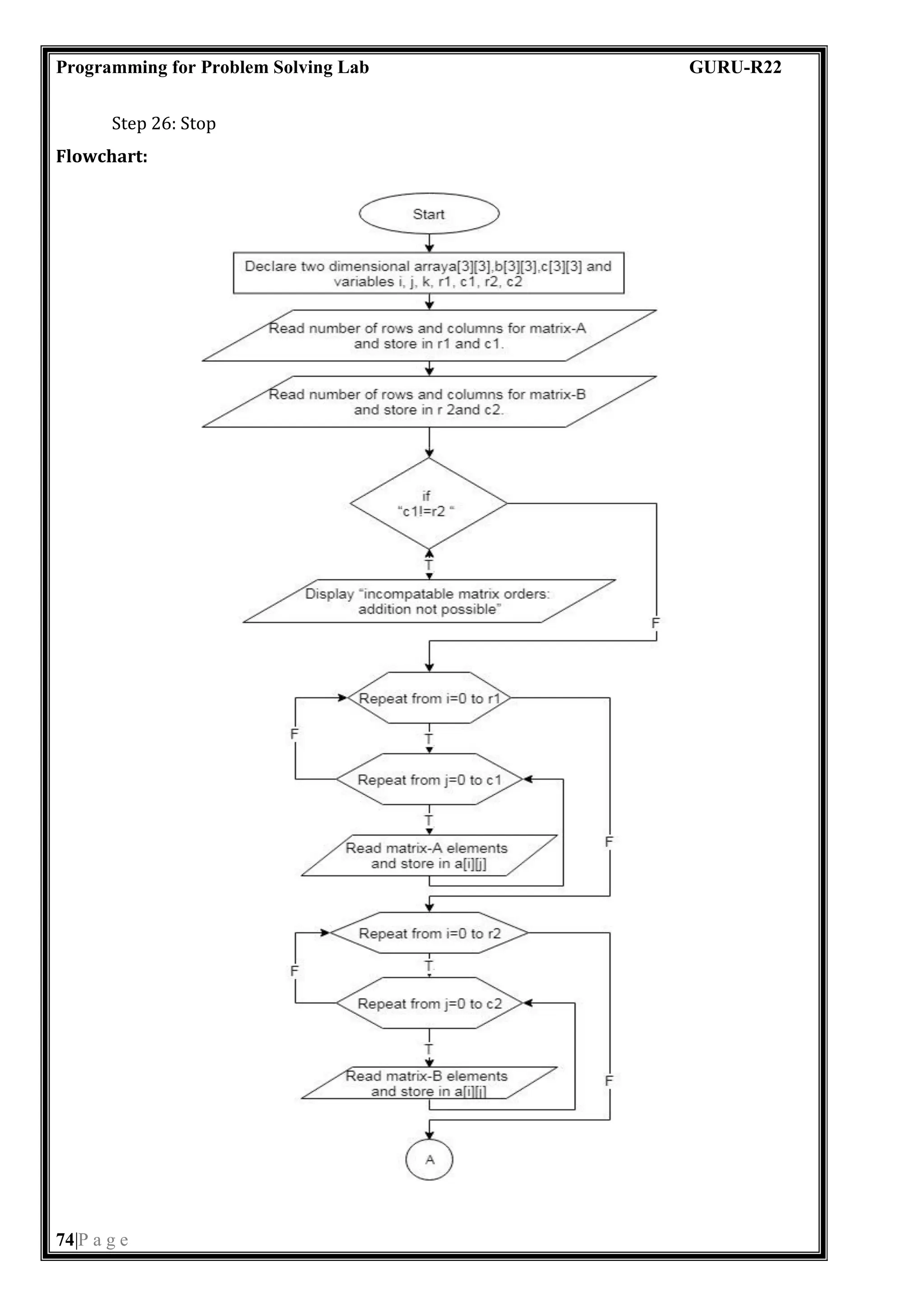 PPS_Lab_Manual_2023-24[1] of Programming for problem solving | PDF