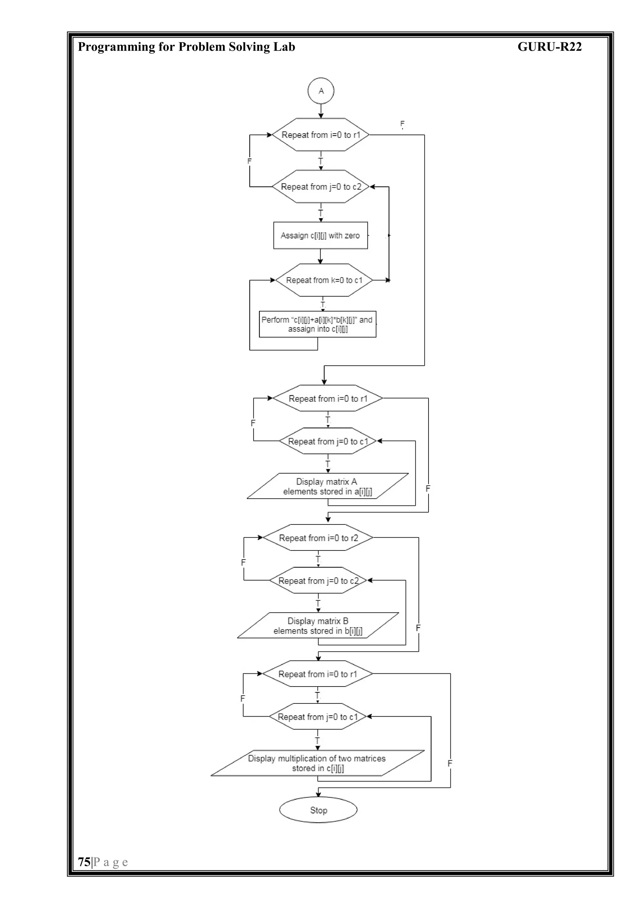 PPS_Lab_Manual_2023-24[1] of Programming for problem solving | PDF
