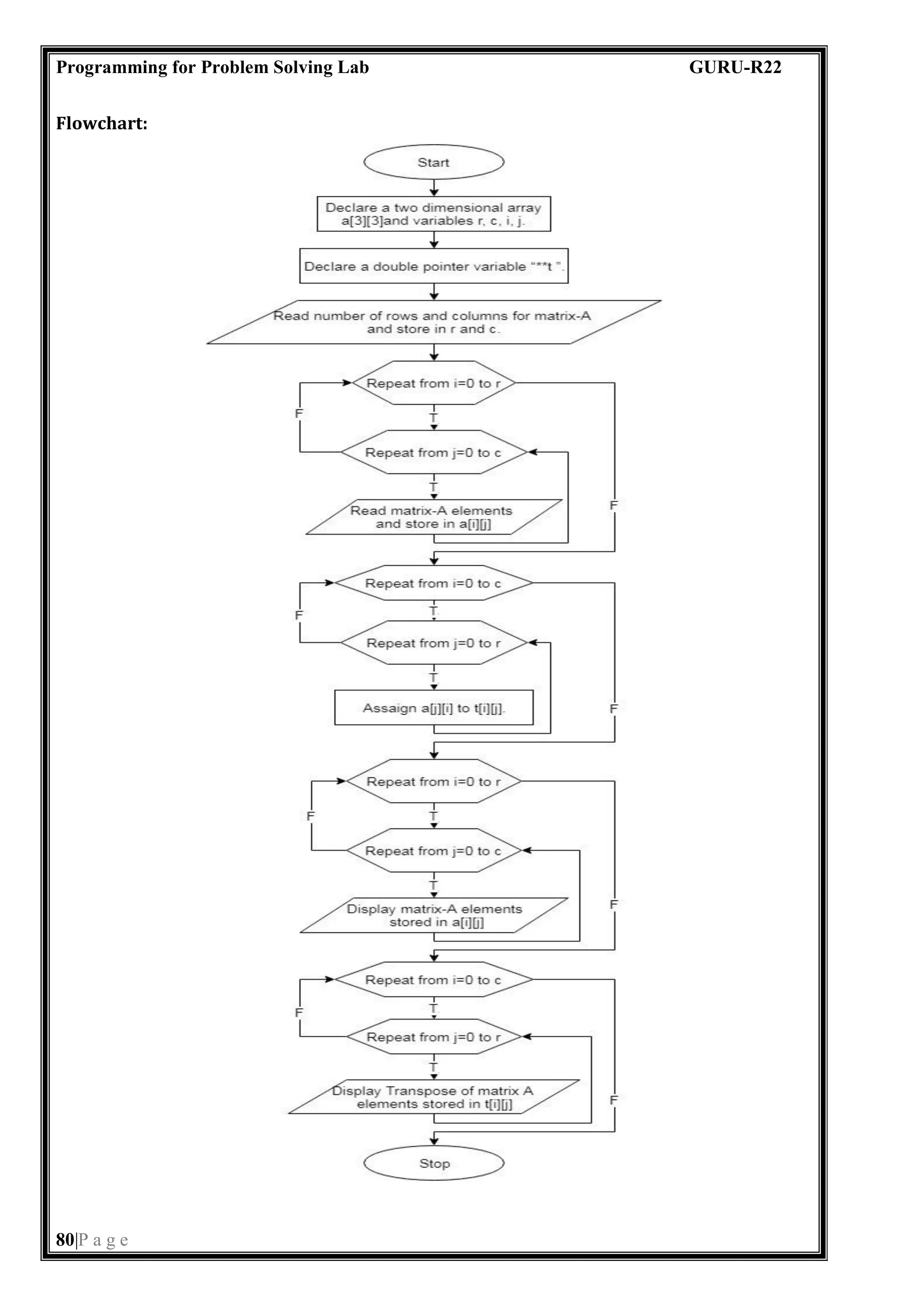 PPS_Lab_Manual_2023-24[1] of Programming for problem solving | PDF