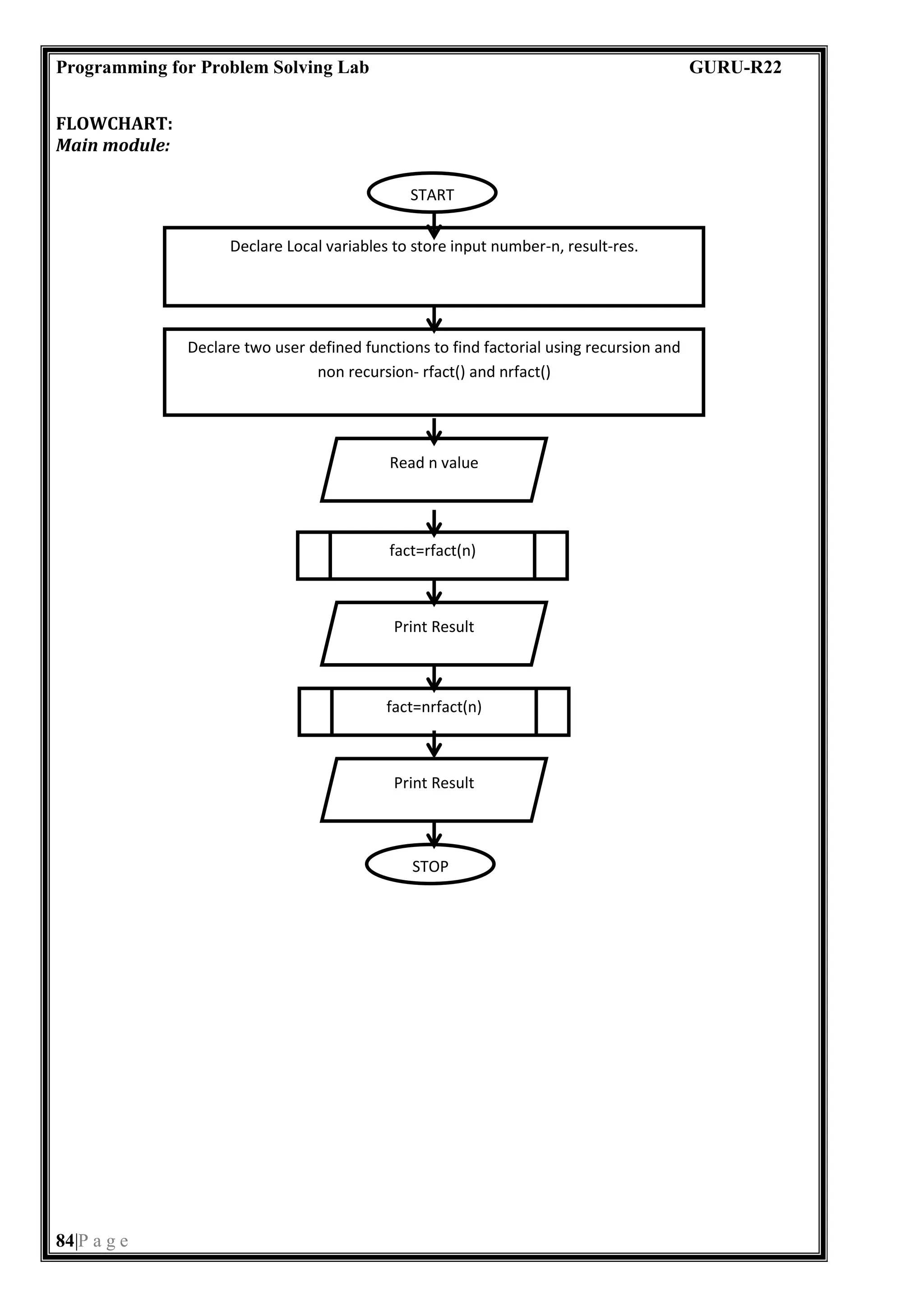 PPS_Lab_Manual_2023-24[1] of Programming for problem solving | PDF