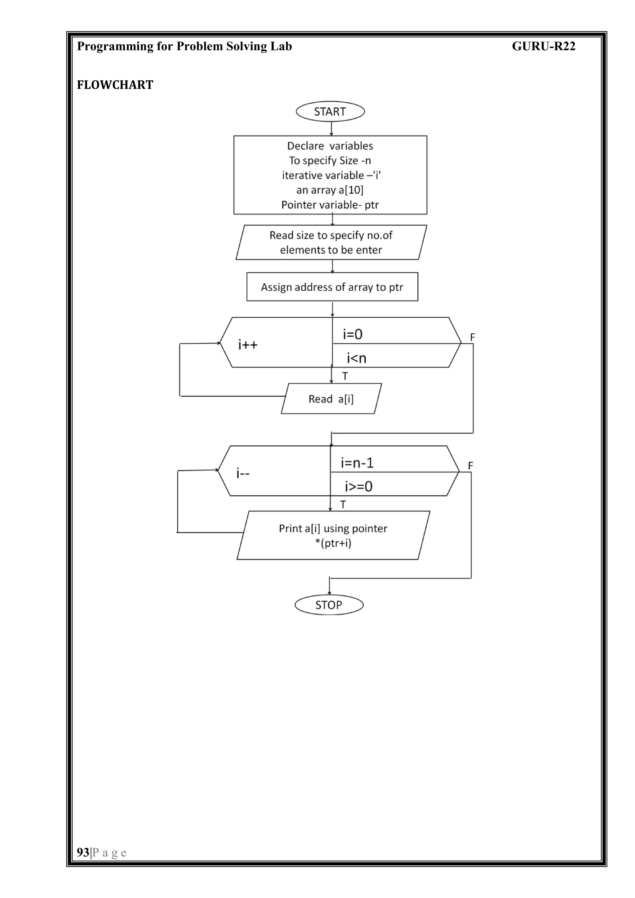 PPS_Lab_Manual_2023-24[1] of Programming for problem solving | PDF