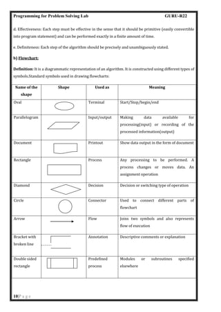 PPS_Lab_Manual_2023-24[1] of Programming for problem solving | PDF