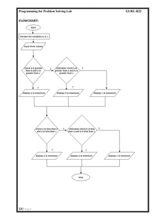 PPS_Lab_Manual_2023-24[1] of Programming for problem solving | PDF