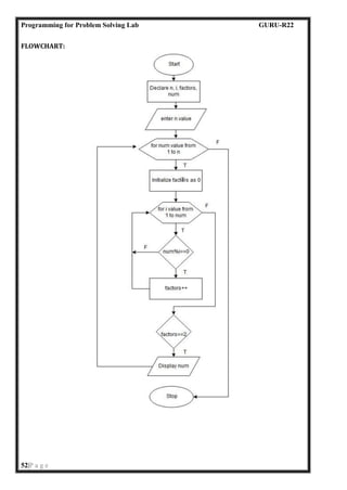 PPS_Lab_Manual_2023-24[1] of Programming for problem solving | PDF