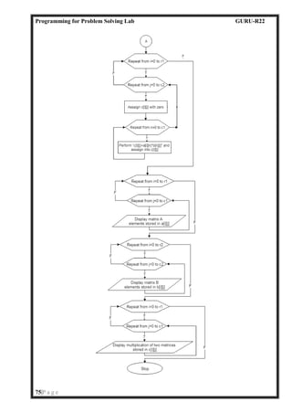 PPS_Lab_Manual_2023-24[1] of Programming for problem solving | PDF
