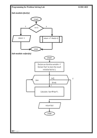 PPS_Lab_Manual_2023-24[1] of Programming for problem solving | PDF