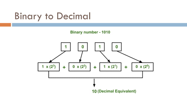 Programming For Problem Solving Lecture Notes | PDF