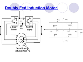 Modeling and Estimation of Core Losses for Doubly-fed Wound Rotor Induction Machine | PPT