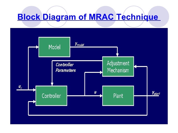 An observer based rotor speed estimation technique for vector control…