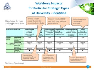 Pp slide set 13 workforce planning | PPT