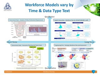 Pp slide set 13 workforce planning | PPT
