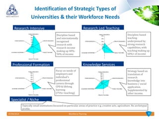 Pp slide set 13 workforce planning | PPT