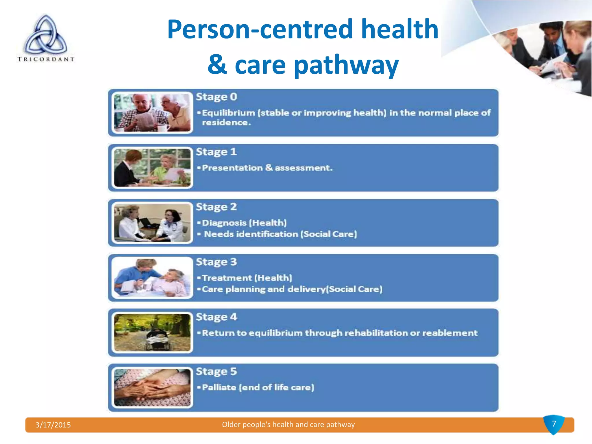 Pp slide set 14 older people's health and care pathway | PPTX