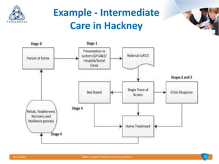 Pp slide set 14 older people's health and care pathway | PPTX