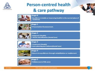 Pp slide set 14 older people's health and care pathway | PPTX