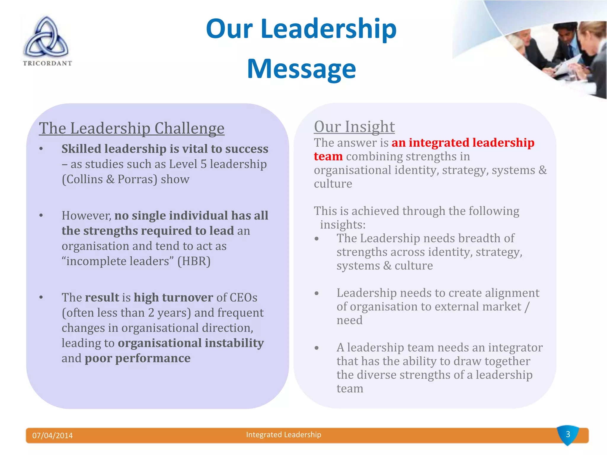 Pp slide set 7 integrated leadership | PPTX