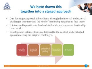 Pp slide set 7 integrated leadership | PPTX