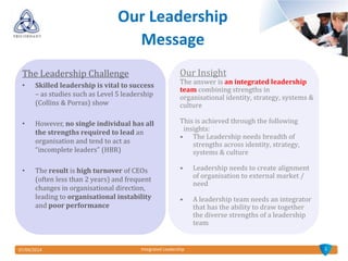 Pp slide set 7 integrated leadership | PPTX